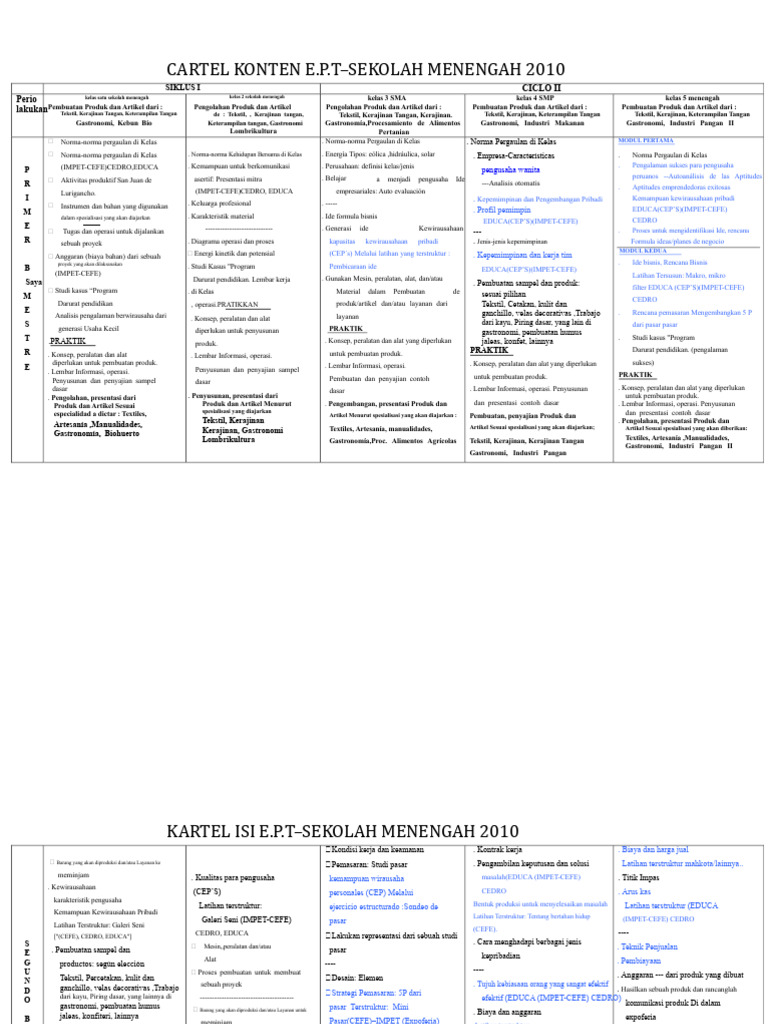 Poster Konten Untuk Pendidikan Untuk Pekerjaan | PDF