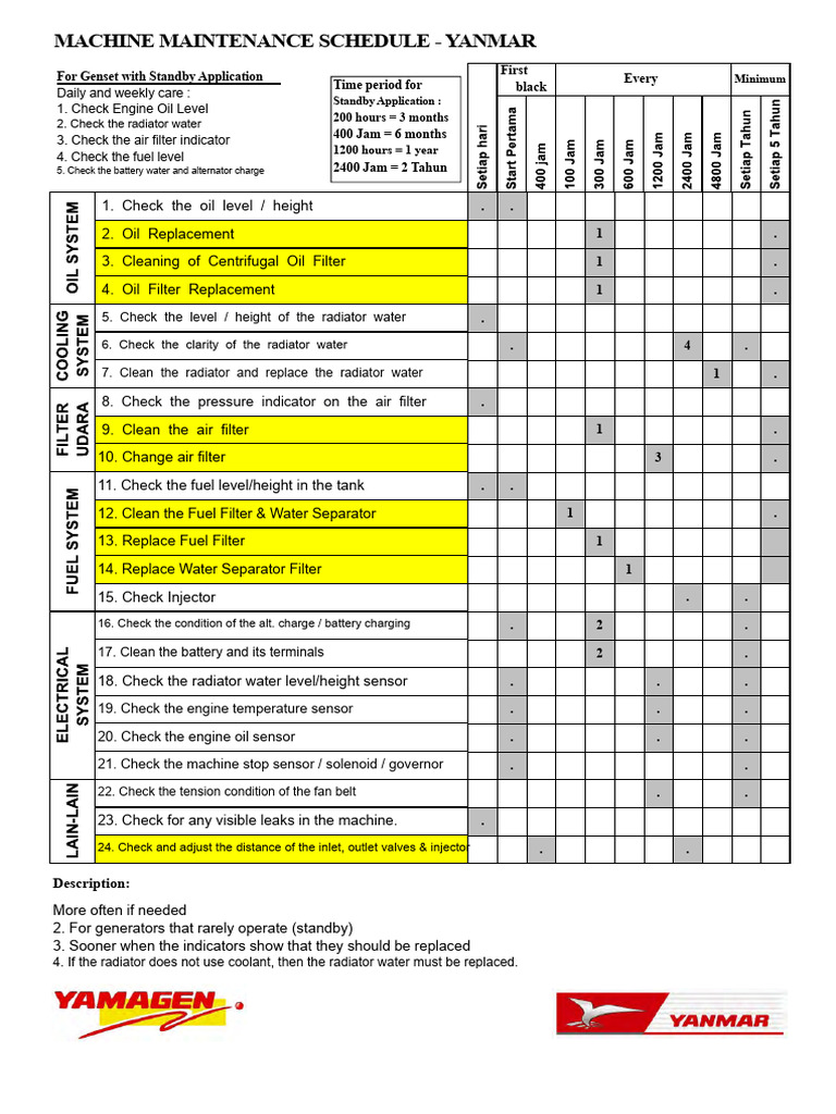MACHINE MAINTENANCE SCHEDULE - YANMAR | PDF | Nut (Hardware) | Motor Oil