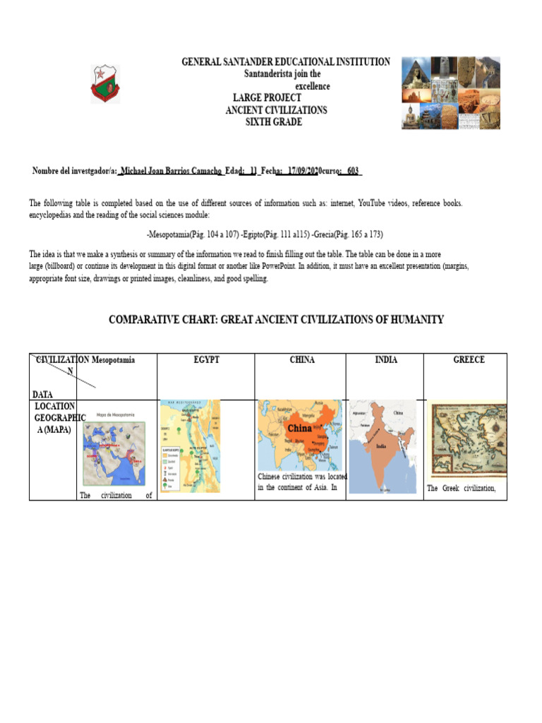 Ancient Civilizations Comparative Study | PDF | Ancient History