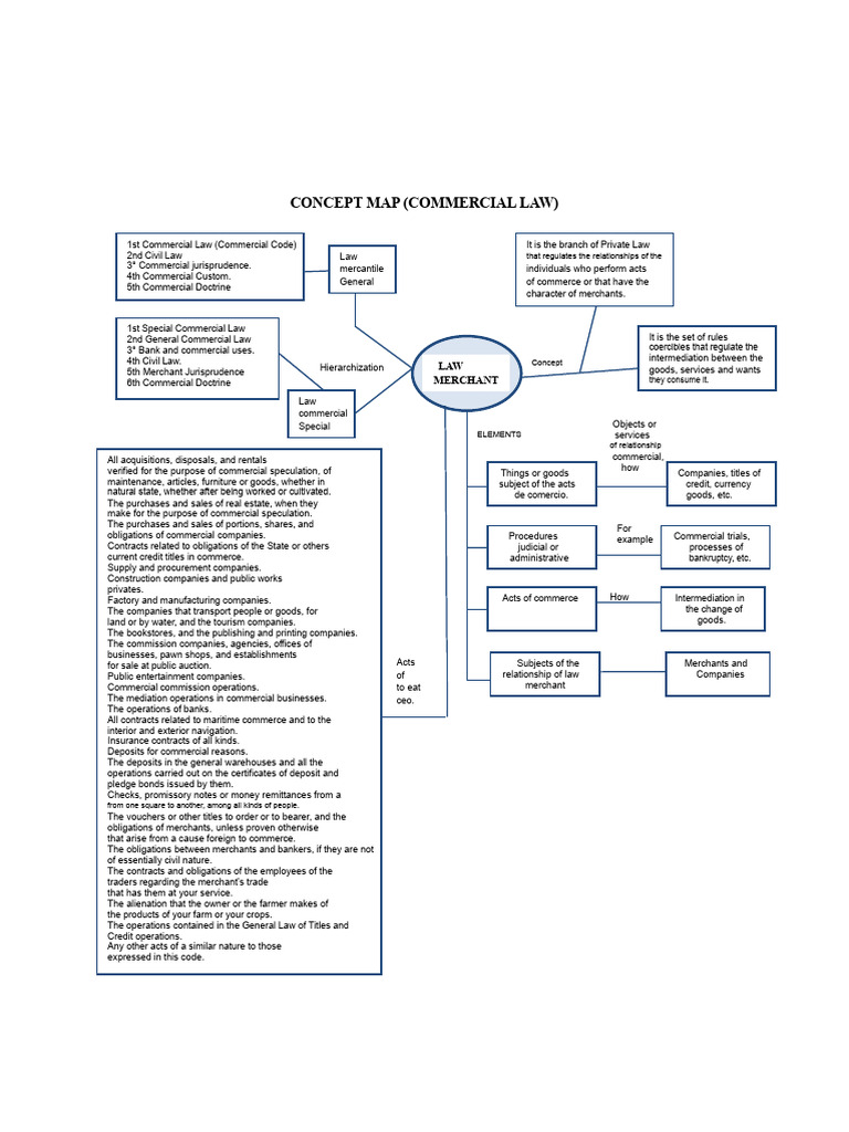 Overview of Commercial Law Concepts | PDF | Banks | Civil Law (Legal ...