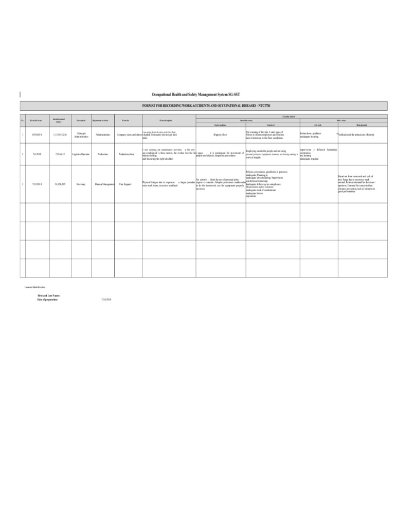 Work Accident Reporting Template SG-SST | PDF | Occupational Safety And ...