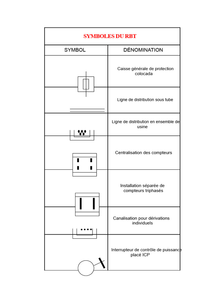 Symboles du RBT pour installations électriques | PDF