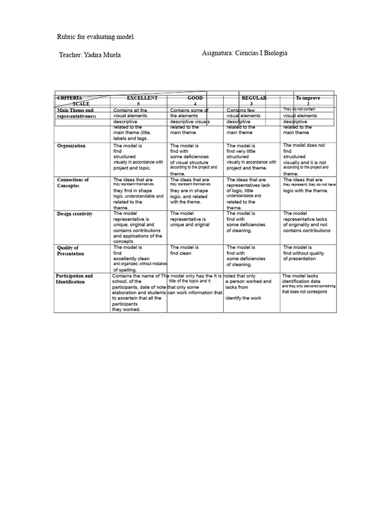 Model Evaluation Rubric for Biology | PDF | Evaluation | Learning