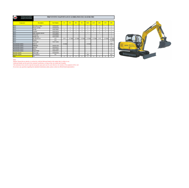 Excavator 3503 Maintenance Guidelines | PDF | Mechanical Engineering