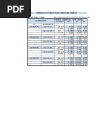 Construction Material Price List 2025 | PDF