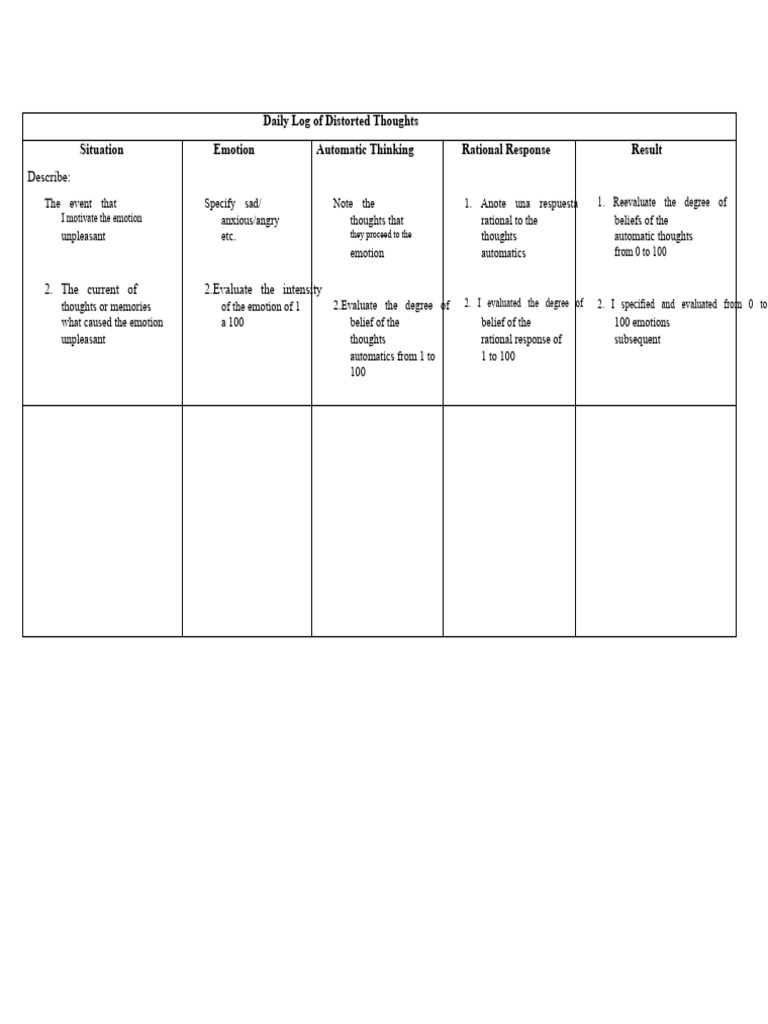 Daily Log of Distorted Thoughts | PDF