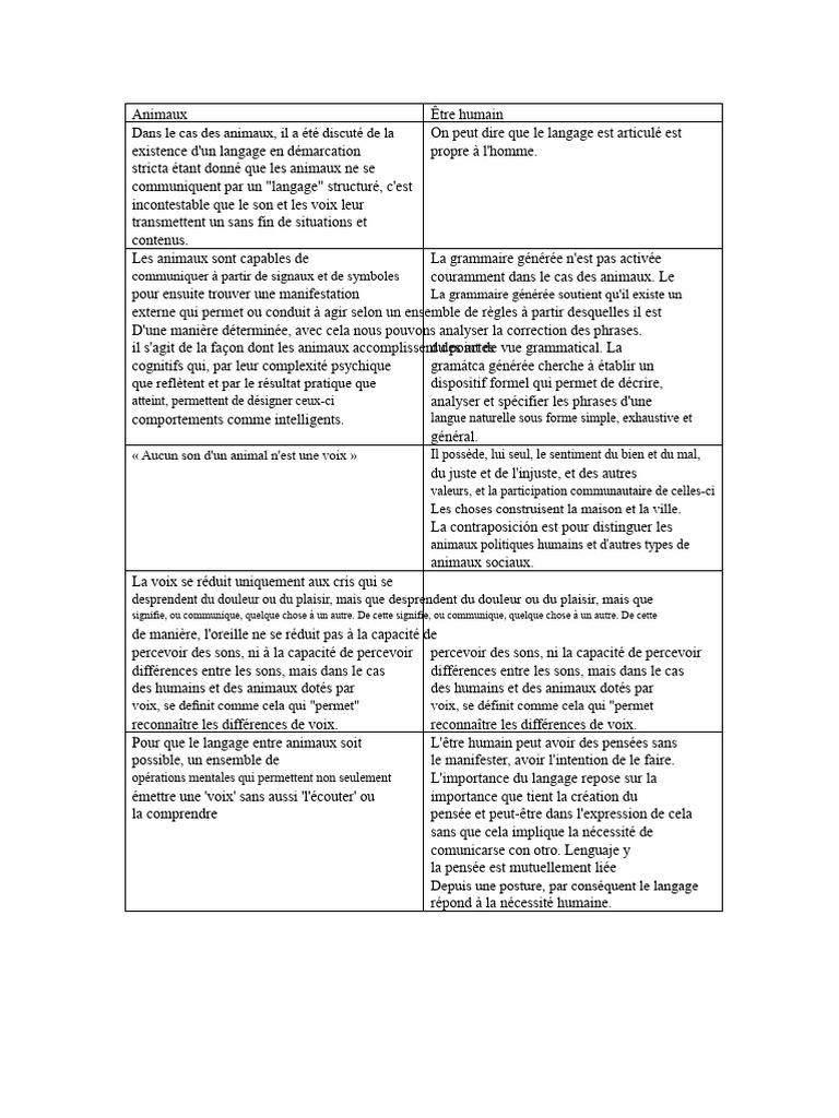 Langage animal vs langage humain | PDF | la perception | Grammaire