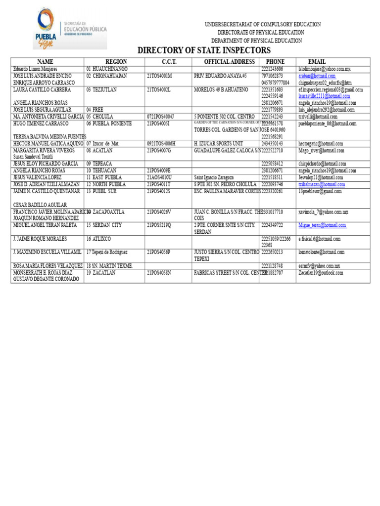 State Supervisor Directory | PDF