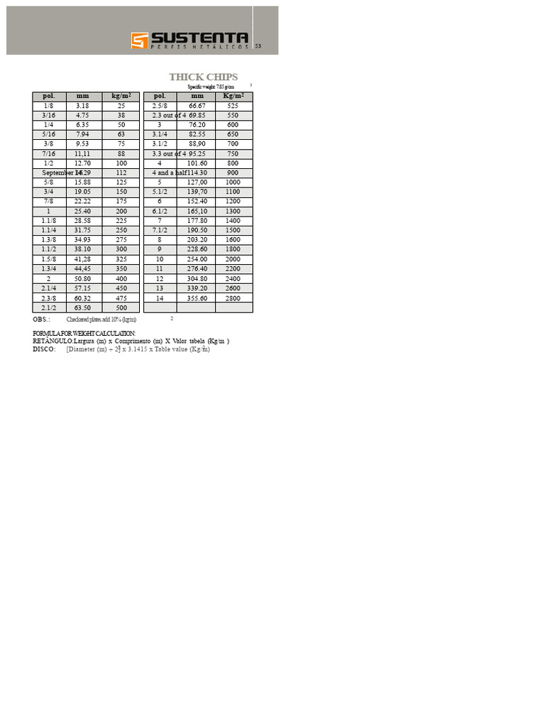 Calculation of Sheet Weight | PDF