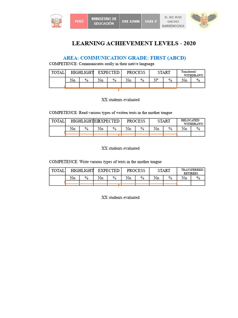 Levels of Achievement, Communication | PDF | Applied Linguistics ...