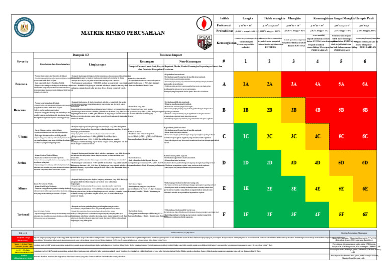 Corporate Risk Matrix EGPC Indonesia Akhir PDF | PDF