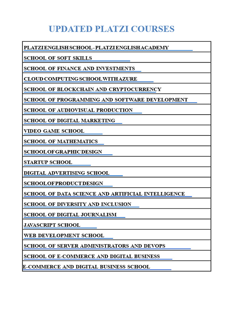 PLATZI COURSES AND MASTERMIND | PDF | Computer Programming | Linux