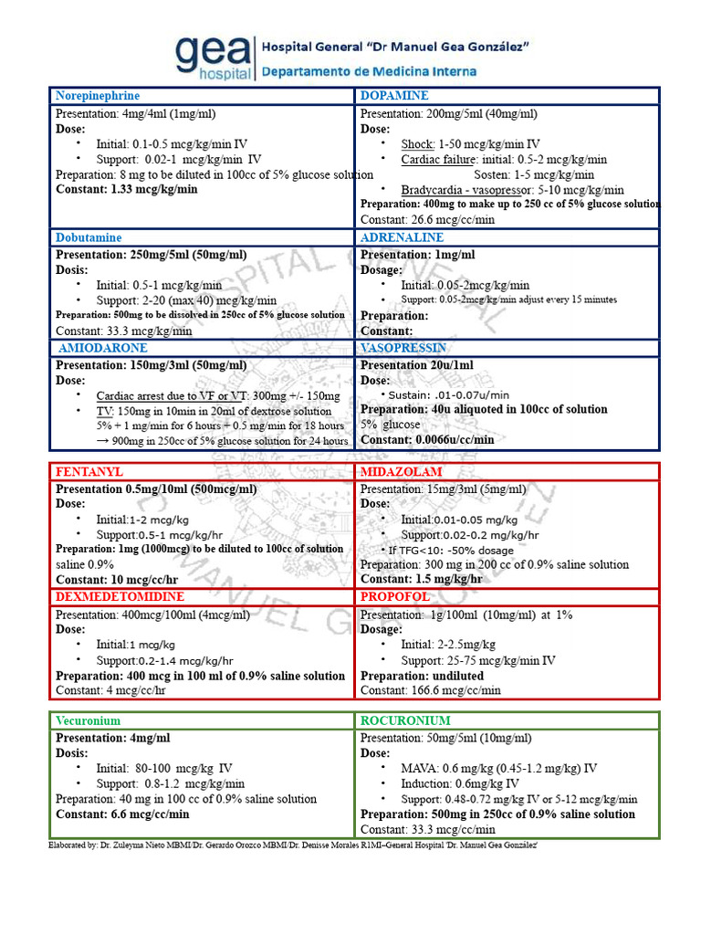 Dilution Table and Constants | PDF | Medicine | Drugs