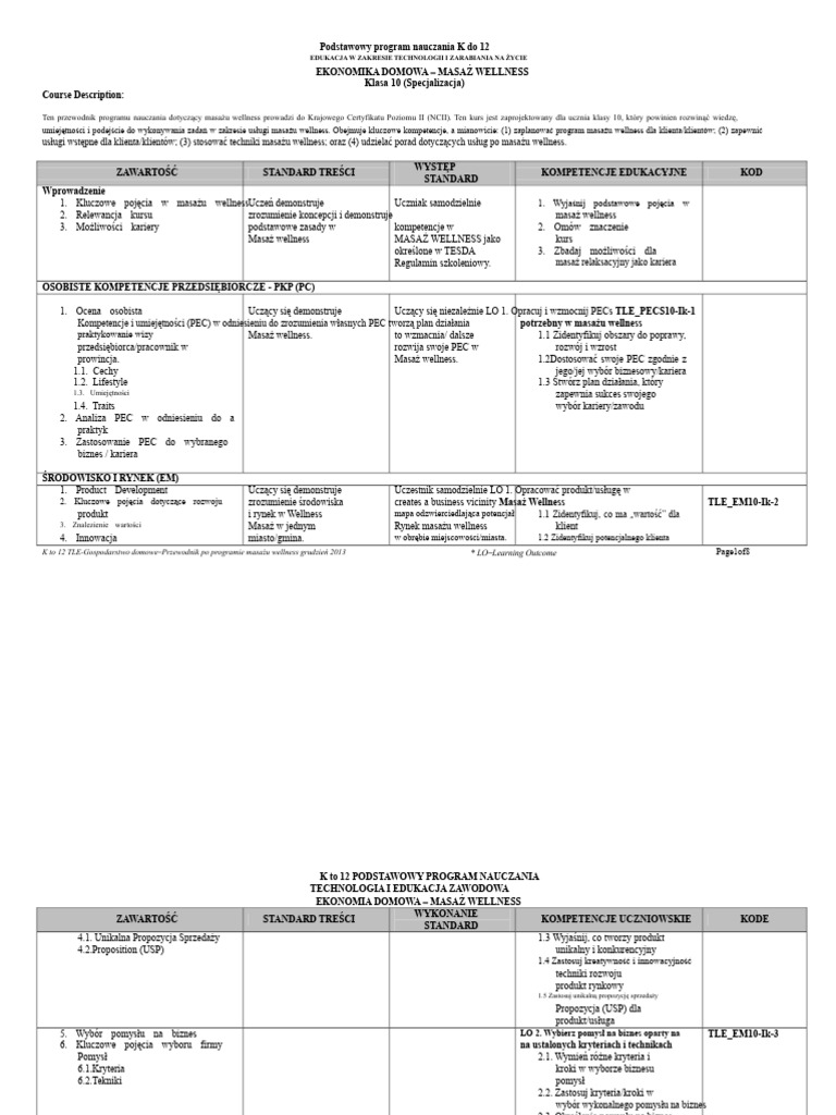 Masaż Wellness Dla Klasy 10 | PDF