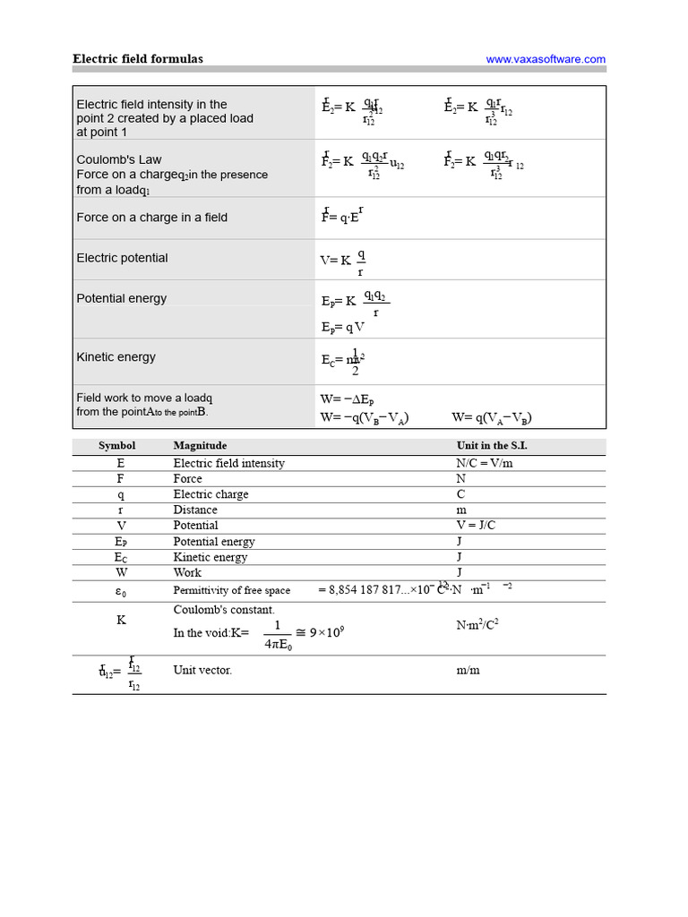 348988292-Electric Field Formulas-pdf.pdf | PDF | Electric Field | Force