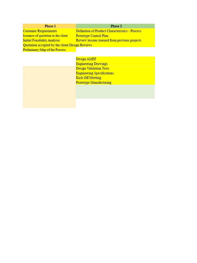 APQP Deliverables Exercise | PDF | Prototype | Specification (Technical ...