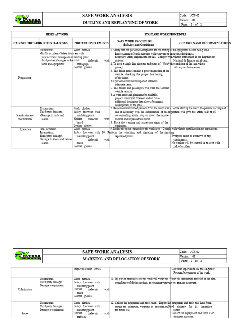 ATS-02 Trace and Replanning of Work | PDF | Safety | Risk