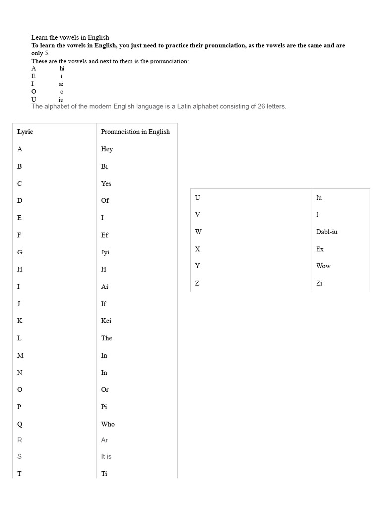Learn The Vowels in English | PDF | Alphabet | English Language