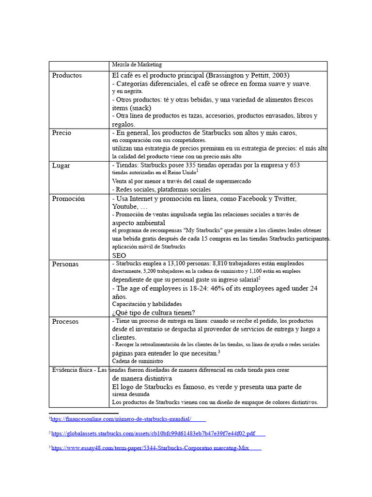 7P-Mezcla de Marketing-Starbucks-1-Frank | PDF | Starbucks | Producto ...