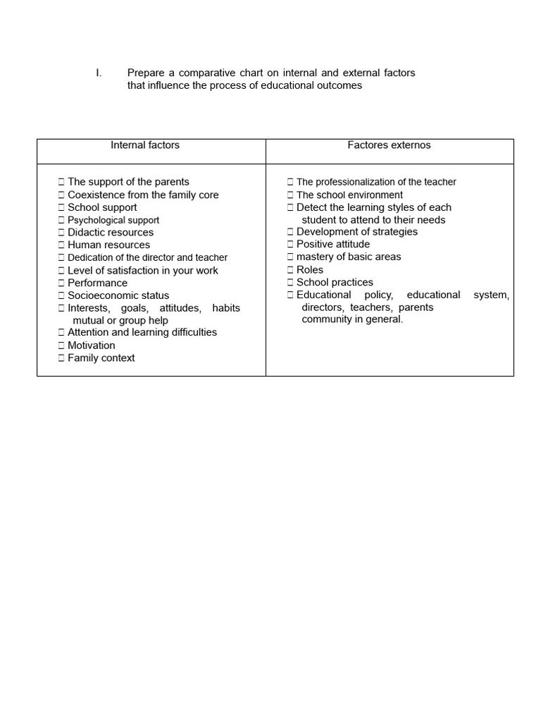 comparison chart | PDF