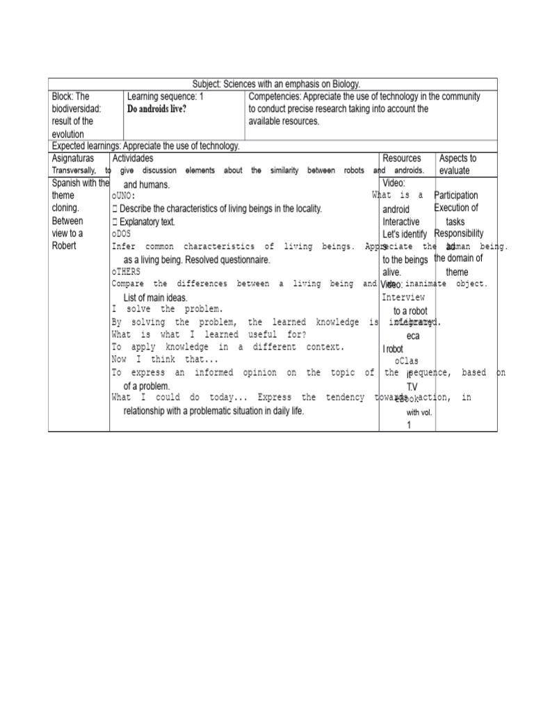 Biology and Biodiversity Learning Plan | PDF | Hypothesis | Evolution
