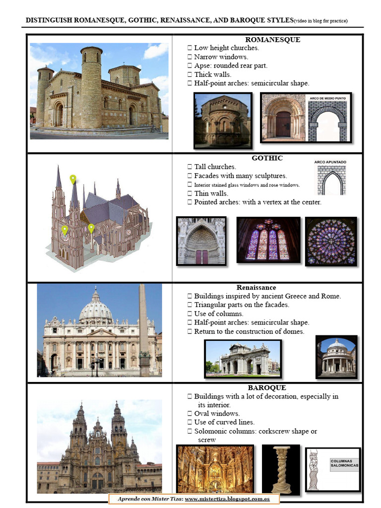 DISTINGUISH ARCHITECTURAL STYLES Blog | PDF