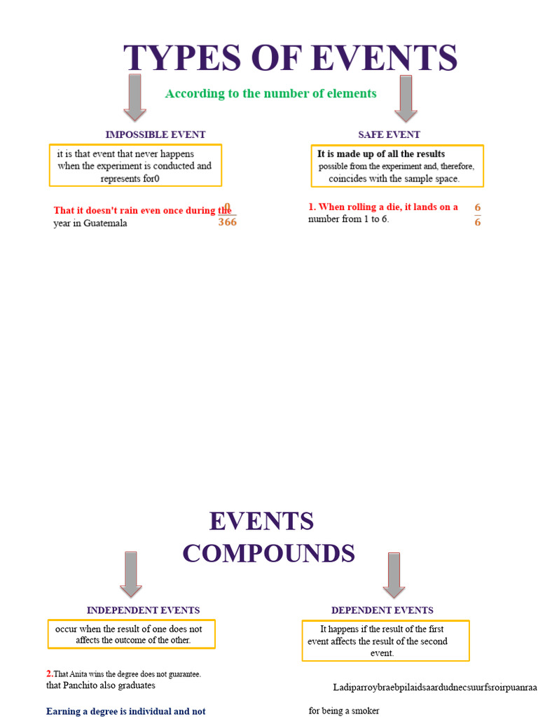 Types of Events | PDF | Probability | Probability Theory