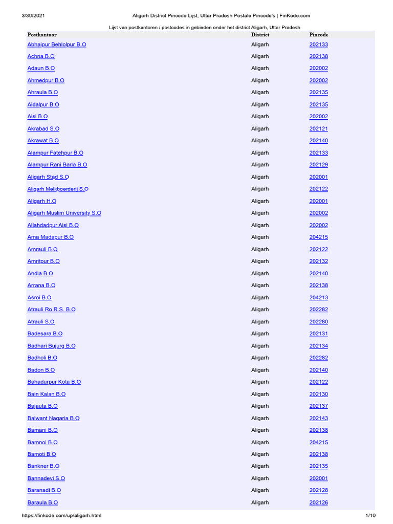 Aligarh District Pincode Lijst, Uttar Pradesh Postale Pin Codes | PDF
