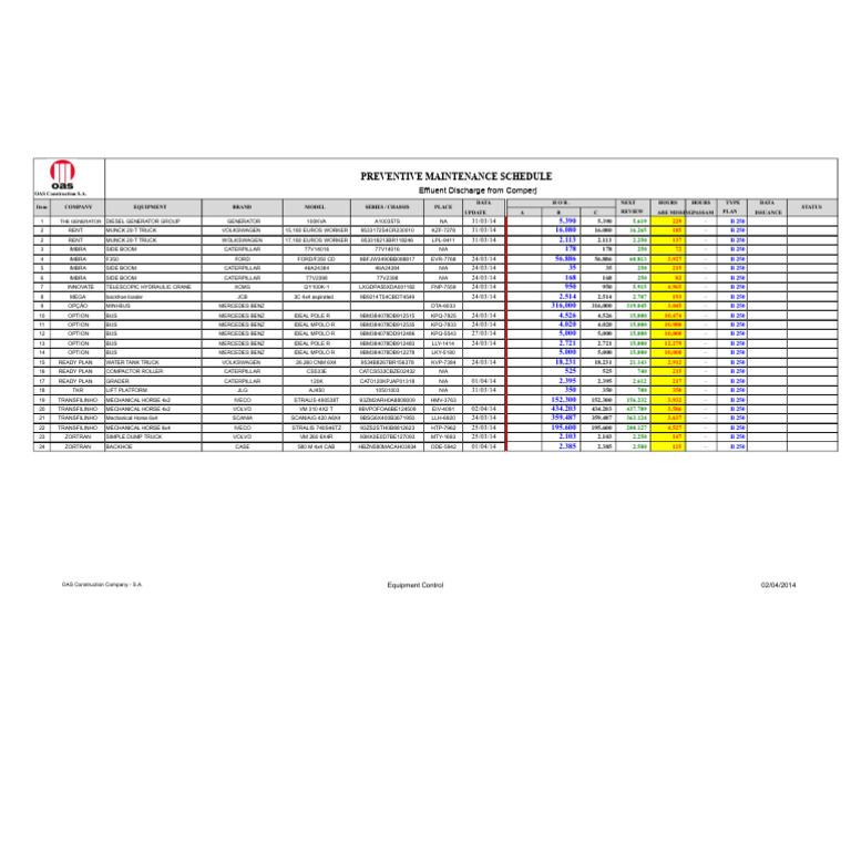 Preventive Maintenance Schedule | PDF | Motor Vehicle | Land Vehicles