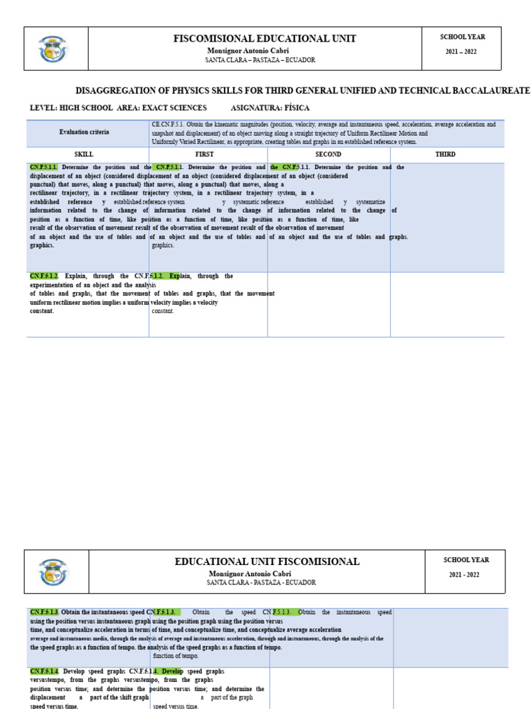 disaggregated physics skills | PDF | Acceleration | Rotation Around A ...