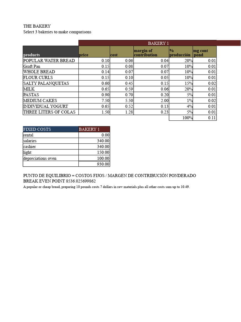 Bakery Homework (1) Calculation of The Break-Even Point | PDF | Bakery ...