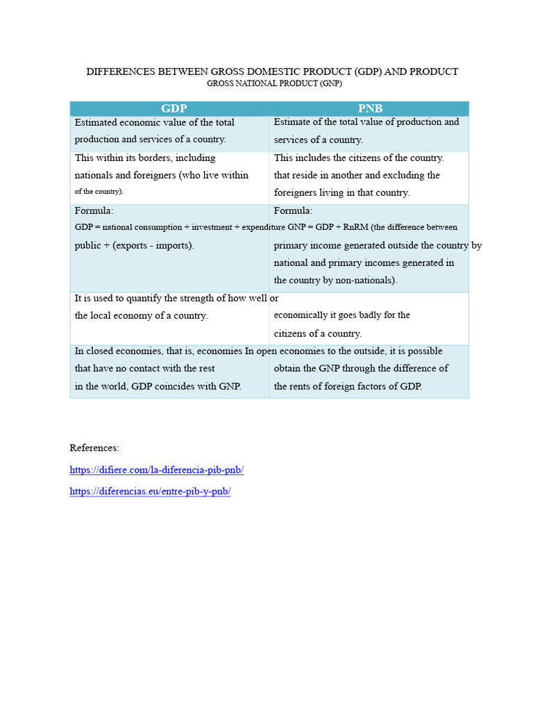 GDP vs GNP: Key Economic Differences | PDF
