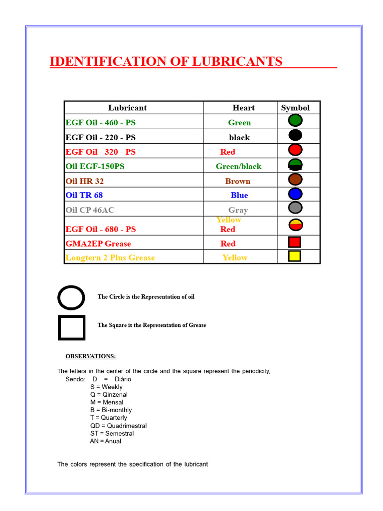 Lubrication Standard | PDF