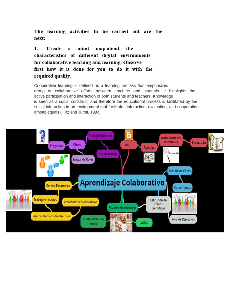 Unit III Mind Map Digital Environments for Teaching and Learning | PDF ...