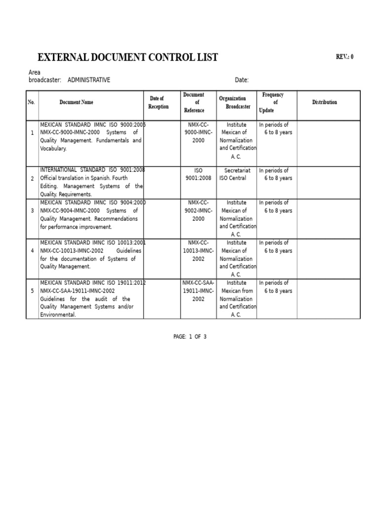 External Document Control List | PDF | Quality Management | Quality ...