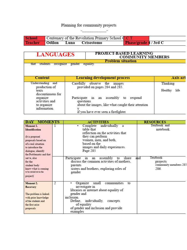 Community Project Planning for Gender Equality | PDF | Gender | Gender ...