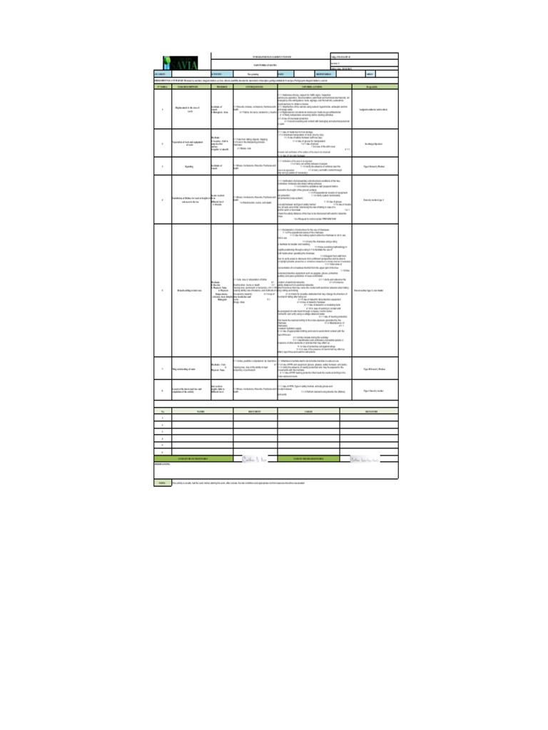 FO-SGI-OP-14. ATS Format (Safe Work Analysis) filled out - copy | PDF | Personal Protective ...