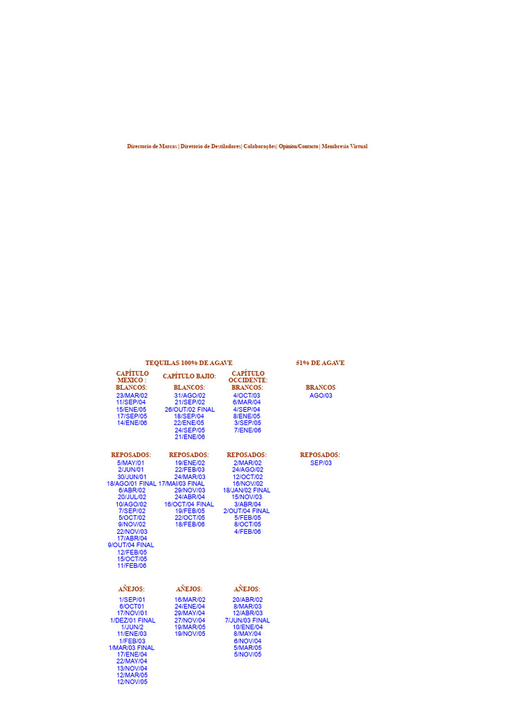 Academia Mexicana do Tequila, CATA | PDF | Bebidas alcoólicas