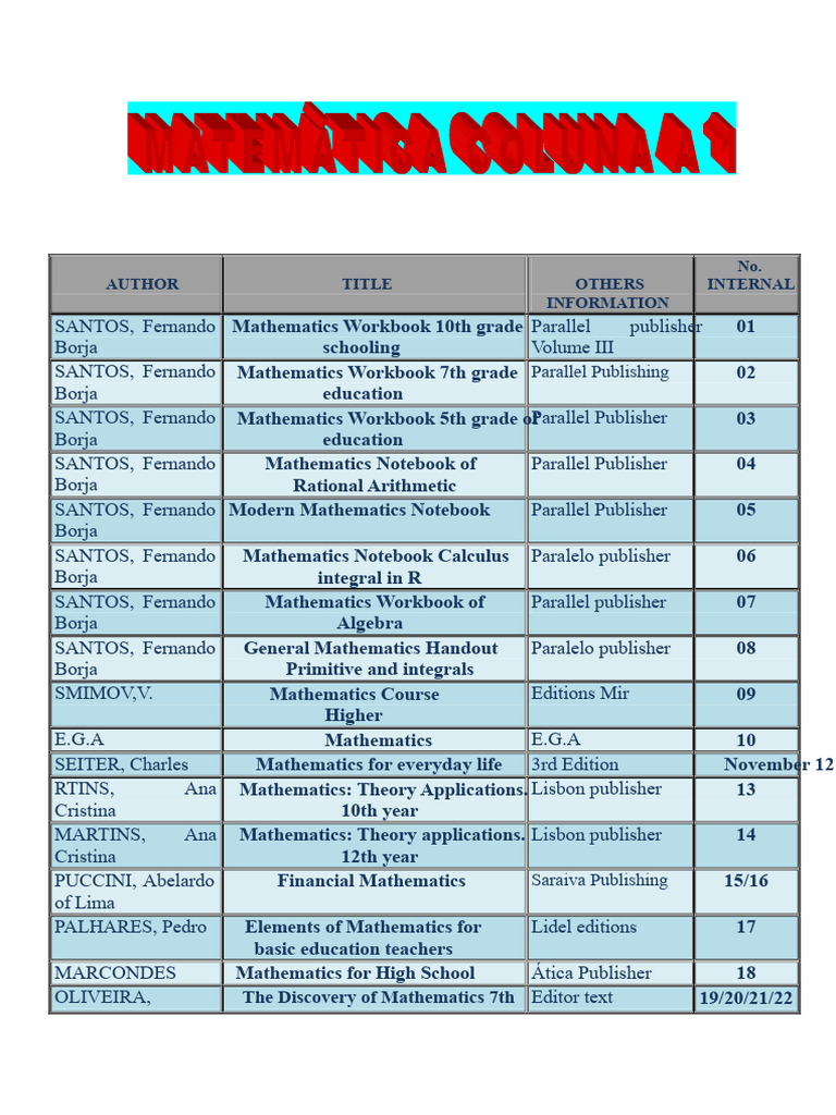 Comprehensive Mathematics Resources List | PDF | Geometry | Mathematics
