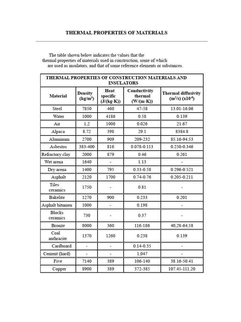 Thermal Properties of Construction Materials | PDF | Heat | Thermal ...