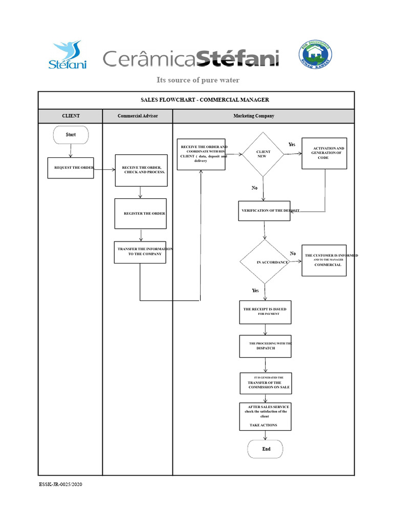 Flowchart - Commercial Manager | PDF | Receipt | Business