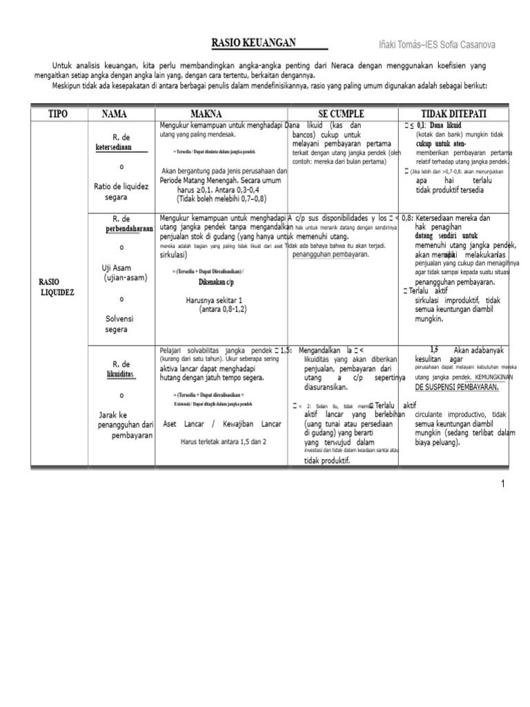 PAPAN PANORAMA RASIO KEUANGAN.pdf | PDF
