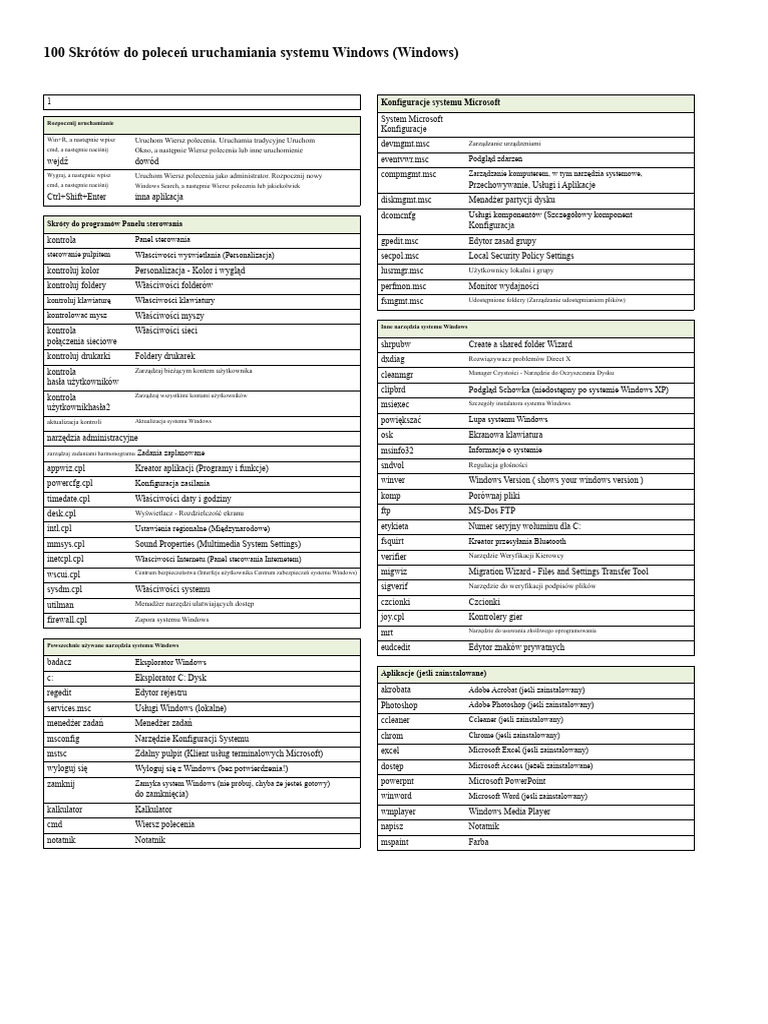 100 Skrótów Do Poleceń Uruchom W Systemie Windows (Windows) | PDF
