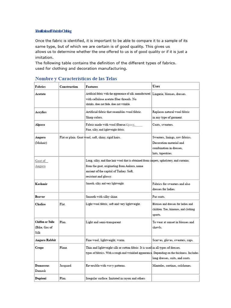 Types of Fabrics for Clothing Identification | PDF | Textiles | Yarn