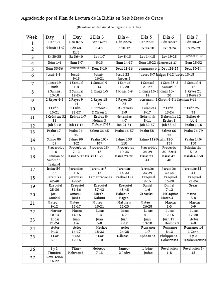 Plan de la Biblia en Seis Meses Días | PDF | Nevi'im | Textos Religiosos
