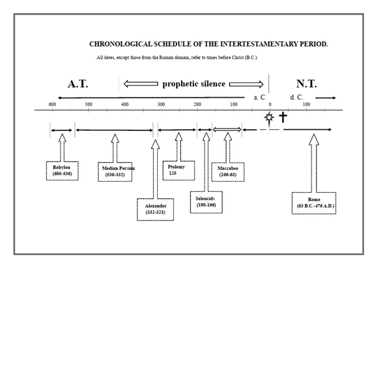 01 Schedule of The Intertestamental Period | PDF