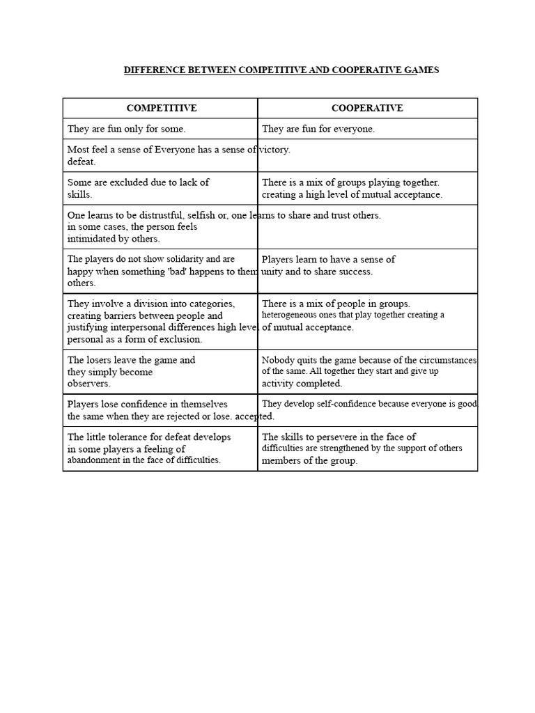 Difference Between Competitive and Cooperative Games | PDF