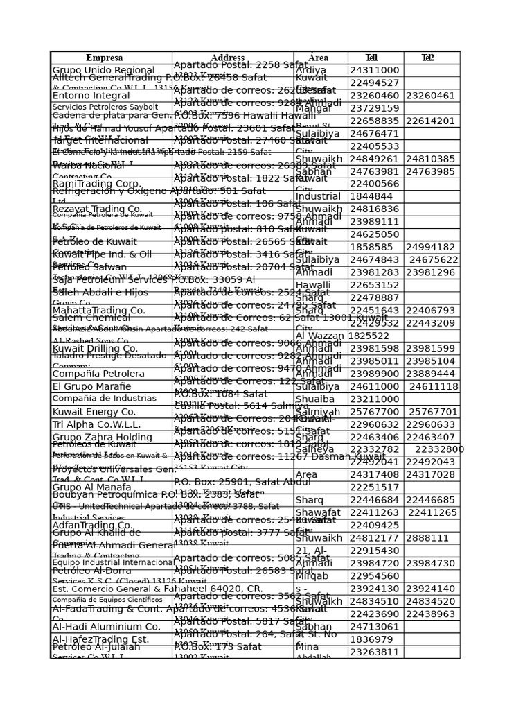 Lista de Empresas de Abudhabi | PDF | Extracción de recursos ...