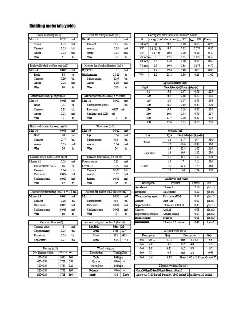 Building Materials Yield Calculations | PDF | Concrete | Loader (Equipment)