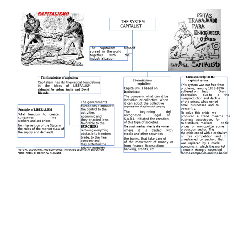 Capitalism | PDF | Capitalism | Market (Economics)
